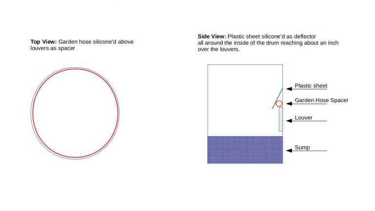 Building a Pool-Cooler from scratch